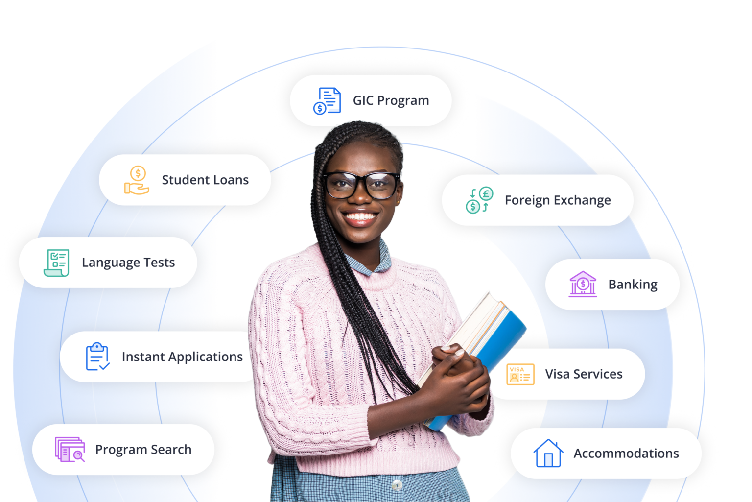 ApplyBoard | Study Abroad Application Platform